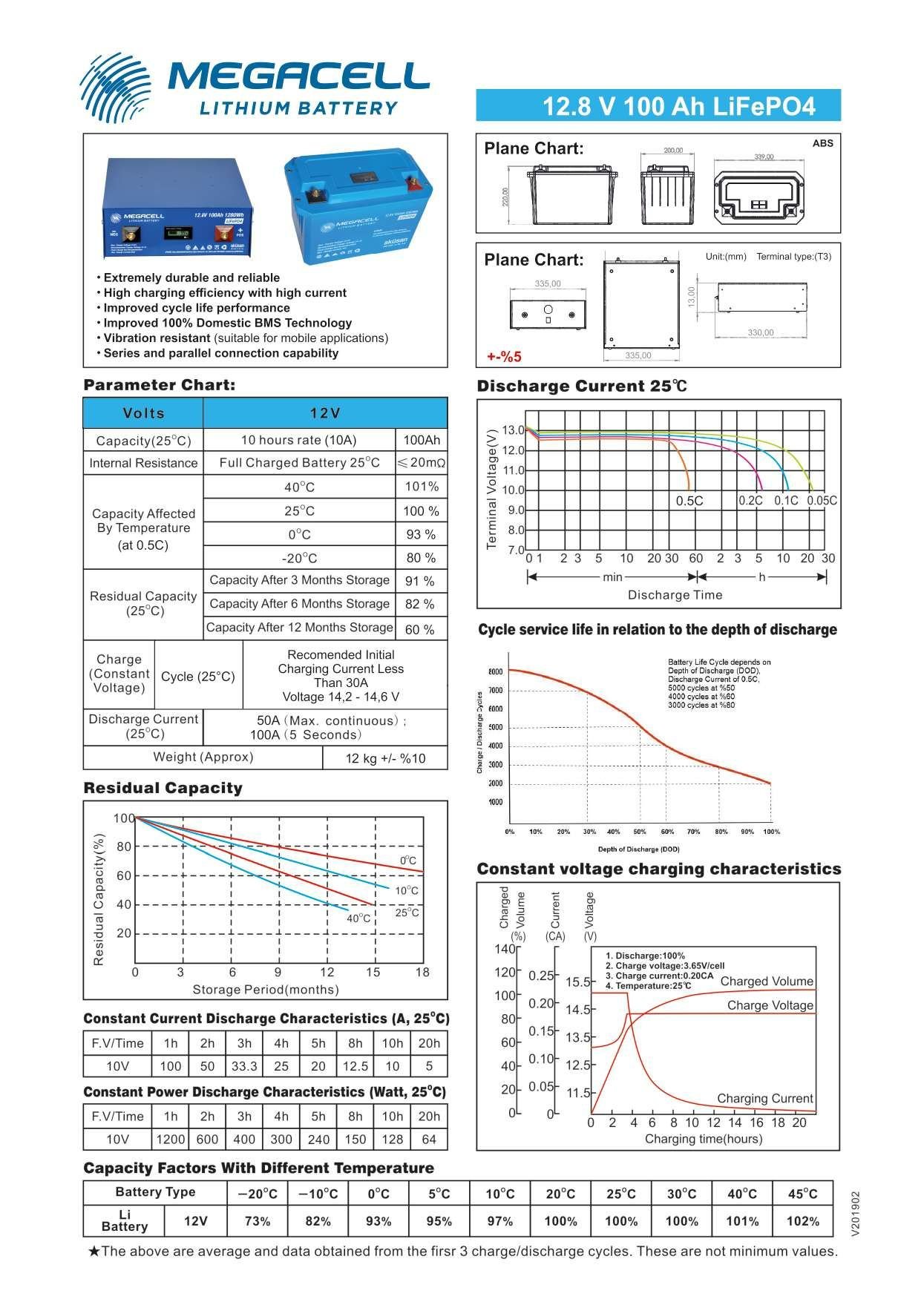 MEGACELL 12.8V 100AH LİTYUM LİFEPO4
